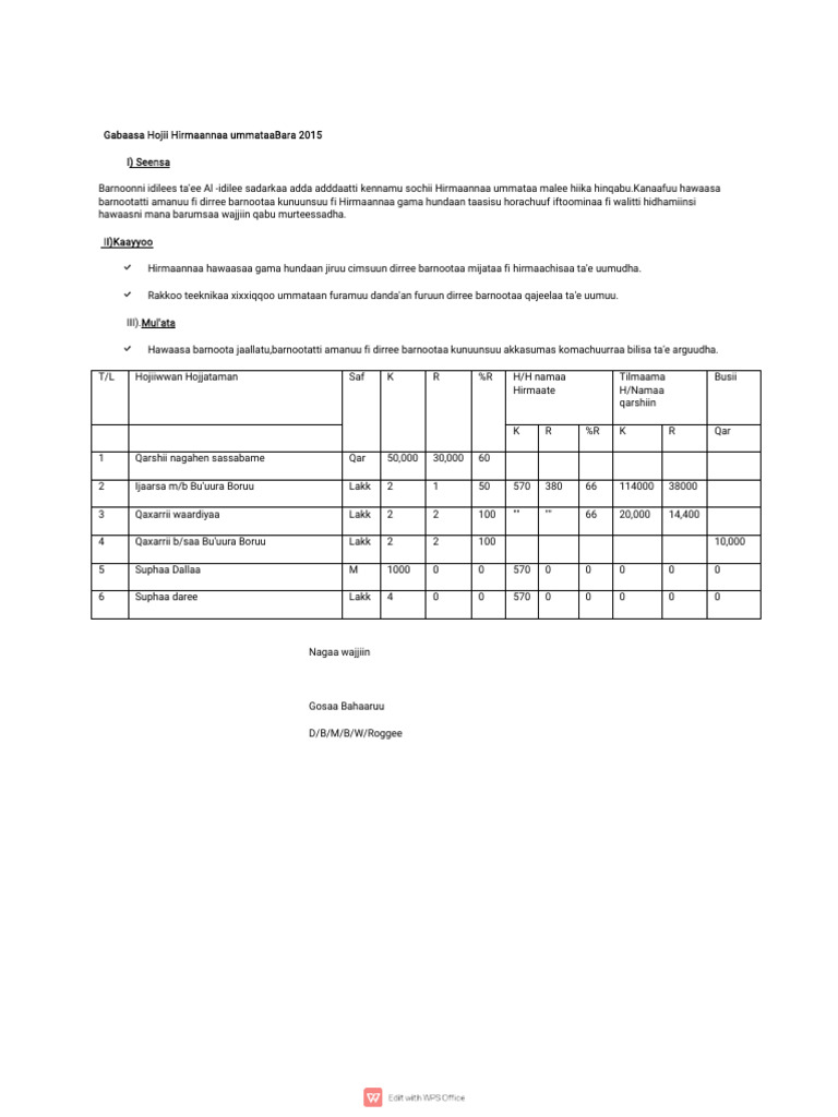 Haftee Gabaasot | PDF