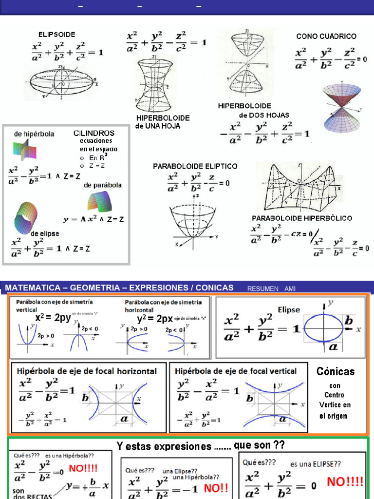 Hojas - de - Formulas Conicas y Cuadricas 25 10 2020 | PDF | Elipse | Geometria clasica