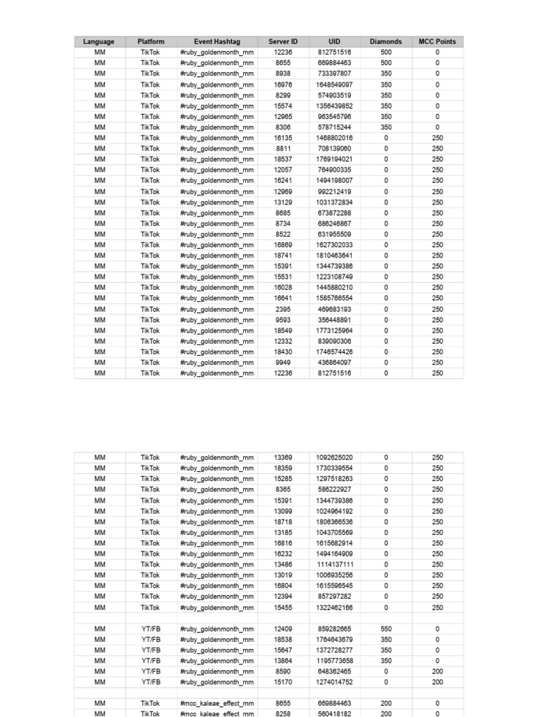 MCC 2025 Winner and Points Overview | PDF | Ios Software | Cyberspace