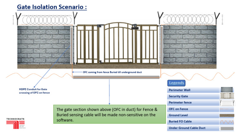 Gate Isolation Model_Afcons | PDF