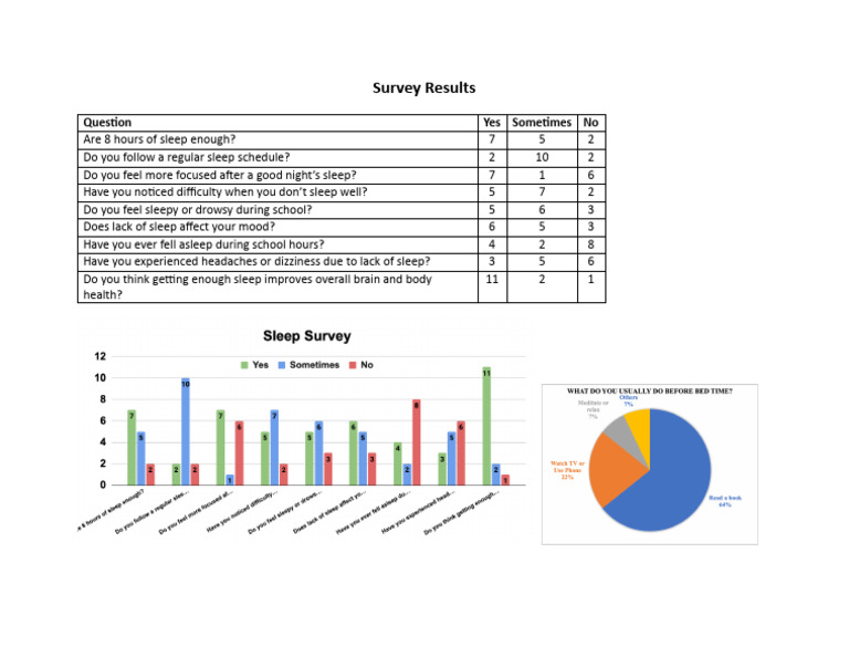 Survey Results | PDF