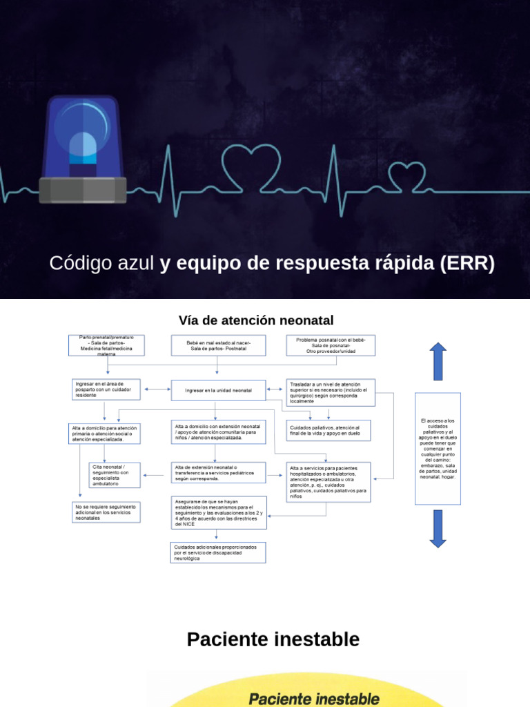 Codigo Azul | PDF | Paro cardíaco | Apnea