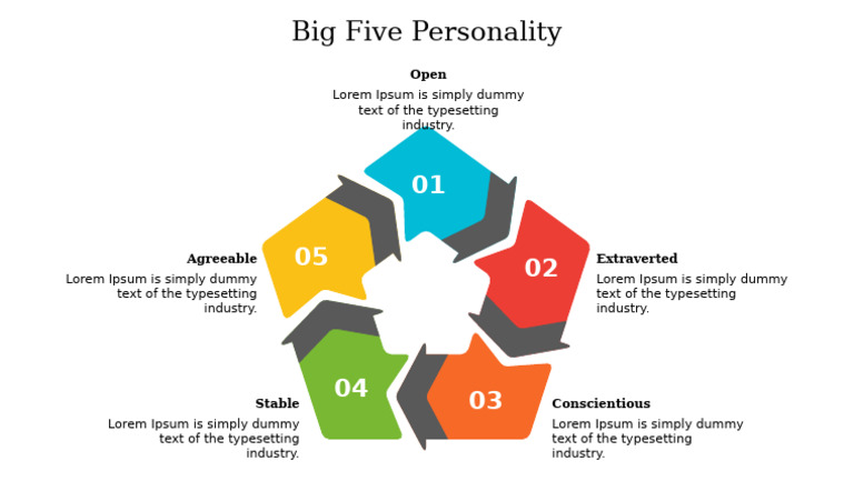 700529-Big Five Personality | PDF