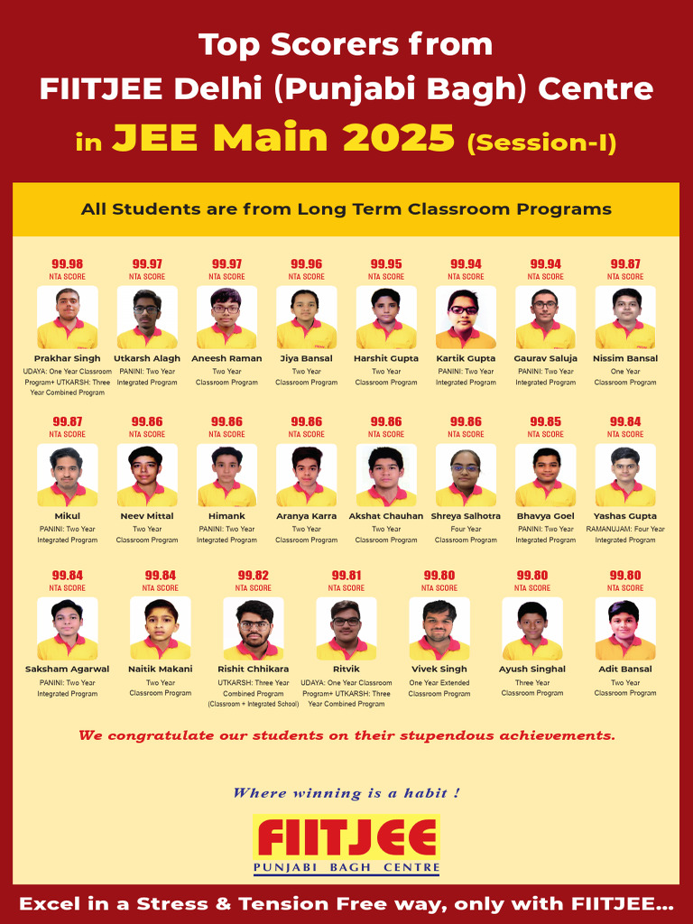 FIITJEE Punjabi Bagh Top JEE Scores 2025 | PDF