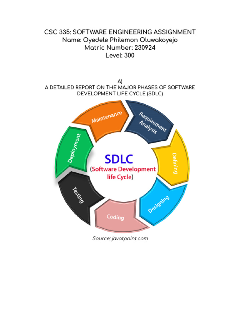 Software Development Life Cycle Overview | PDF | Software Development Process | Agile Software ...