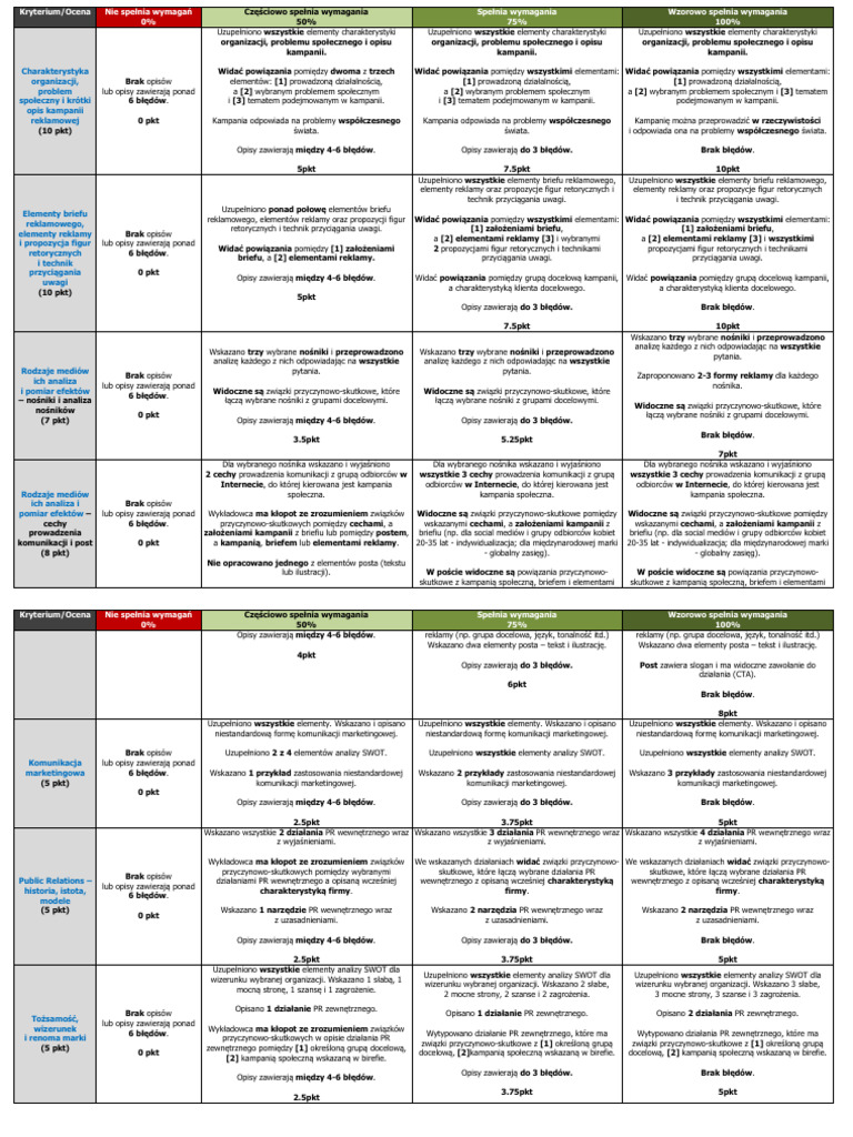 RiPR Rubrics | PDF