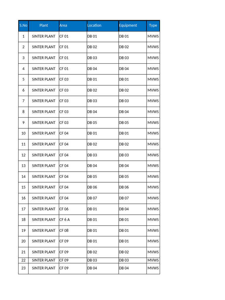 Sinter Plant Equipment Status Report | PDF | Electrical Engineering ...