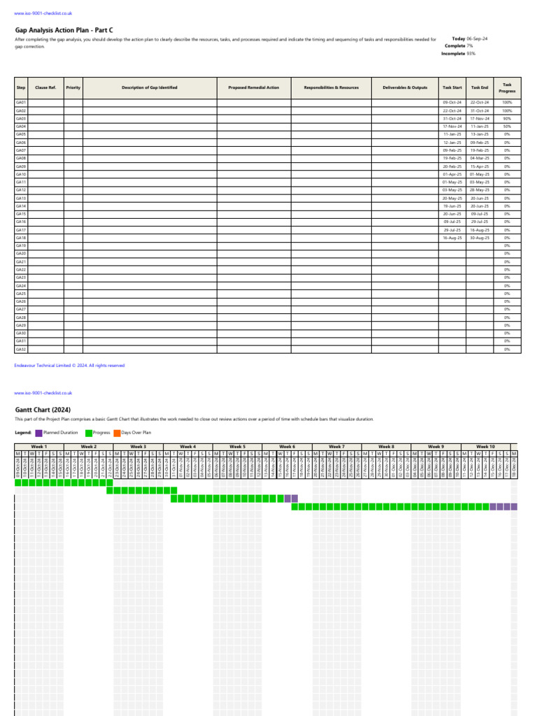 ISO 9001 2015 Gap Analysis Action Plan Sample | PDF