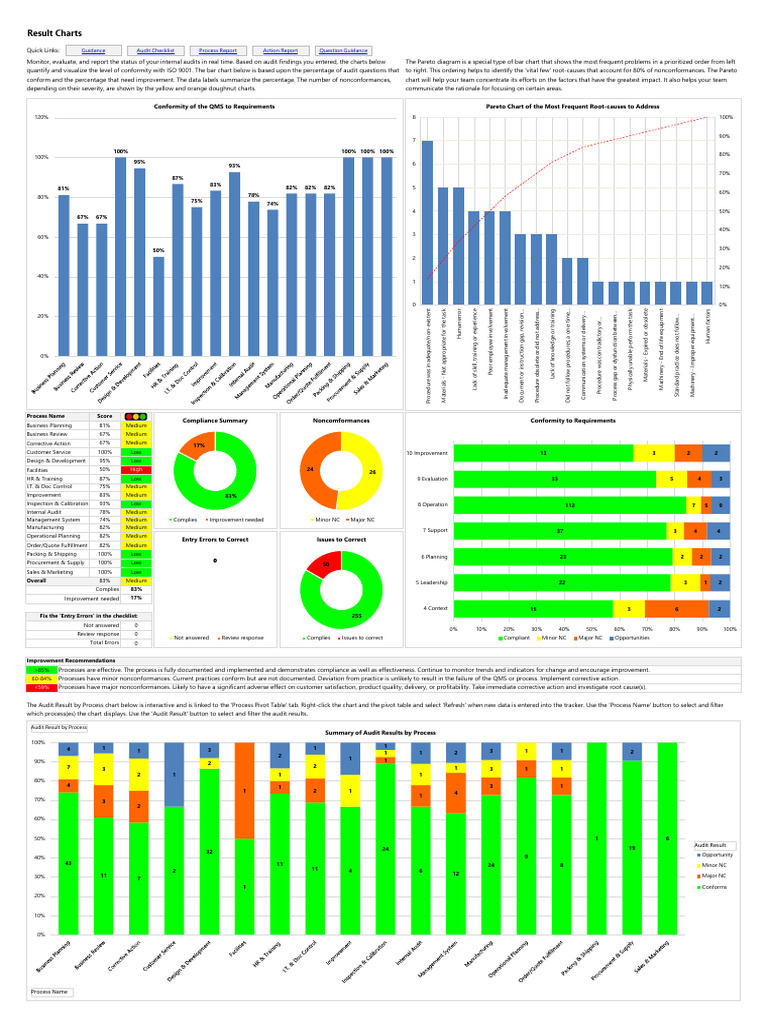ISO 9001 Audit Results and Recommendations | PDF | Business