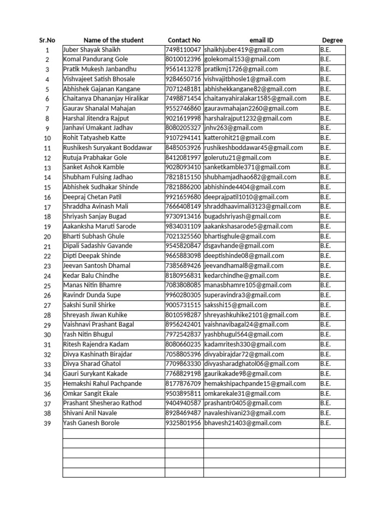 Interview List-25th March | PDF