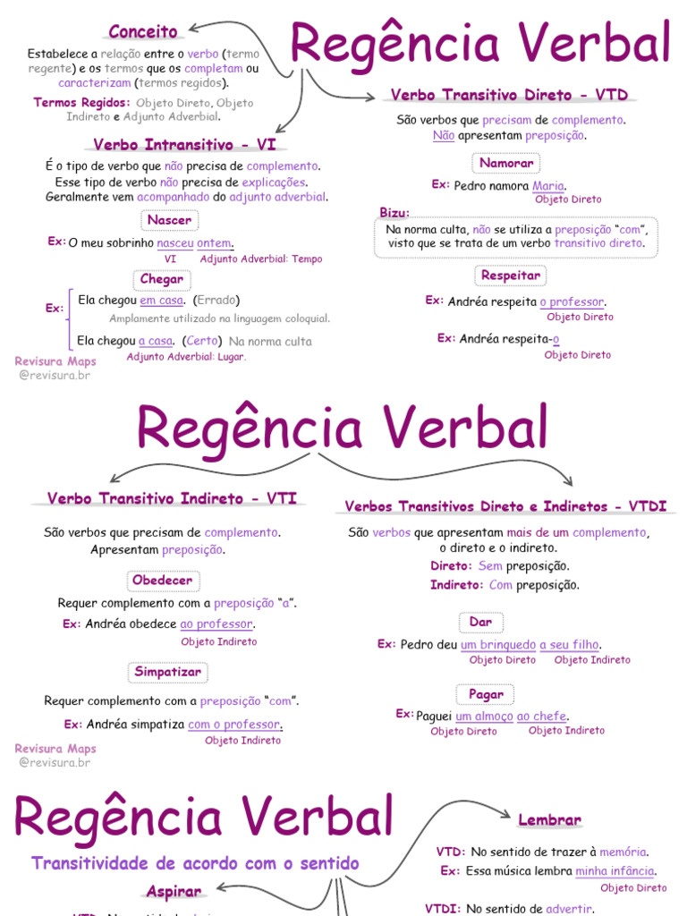 Regência Verbal e Nominal Explicada | PDF | Objeto (gramática ...