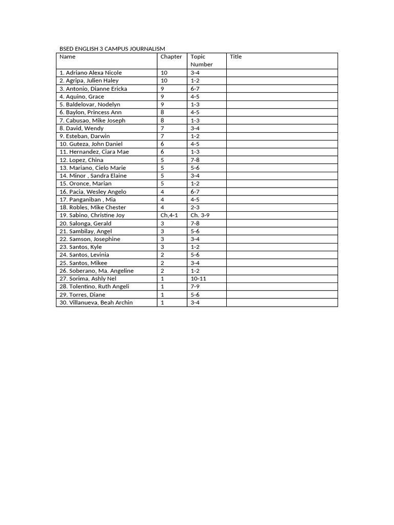 BSED ENGLISH 3 CAMPUS JOURNALISM - Docx REPORTERS | PDF