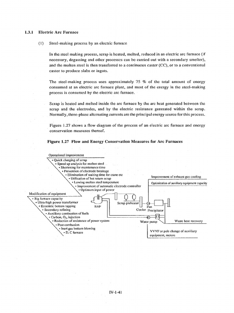 Steel Making Process | PDF