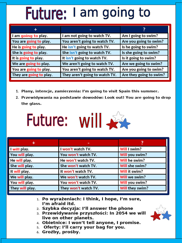 chart-will-going-to | PDF