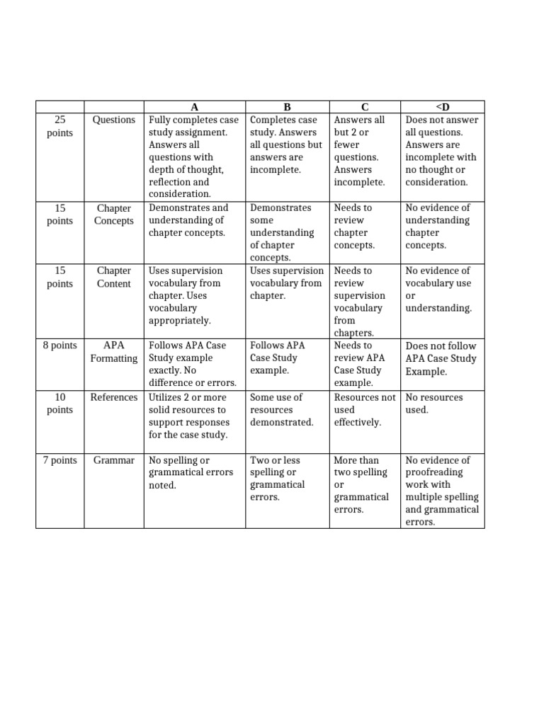 Chapter Case Rubrics(1) (1) | PDF