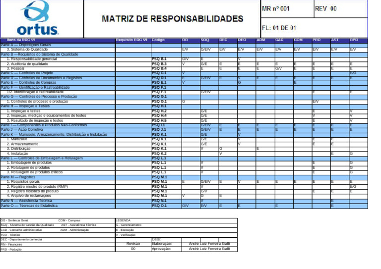 Anexo 2 Matriz de Responsabilidades RDC59 PSQ B.2 | PDF | Informática