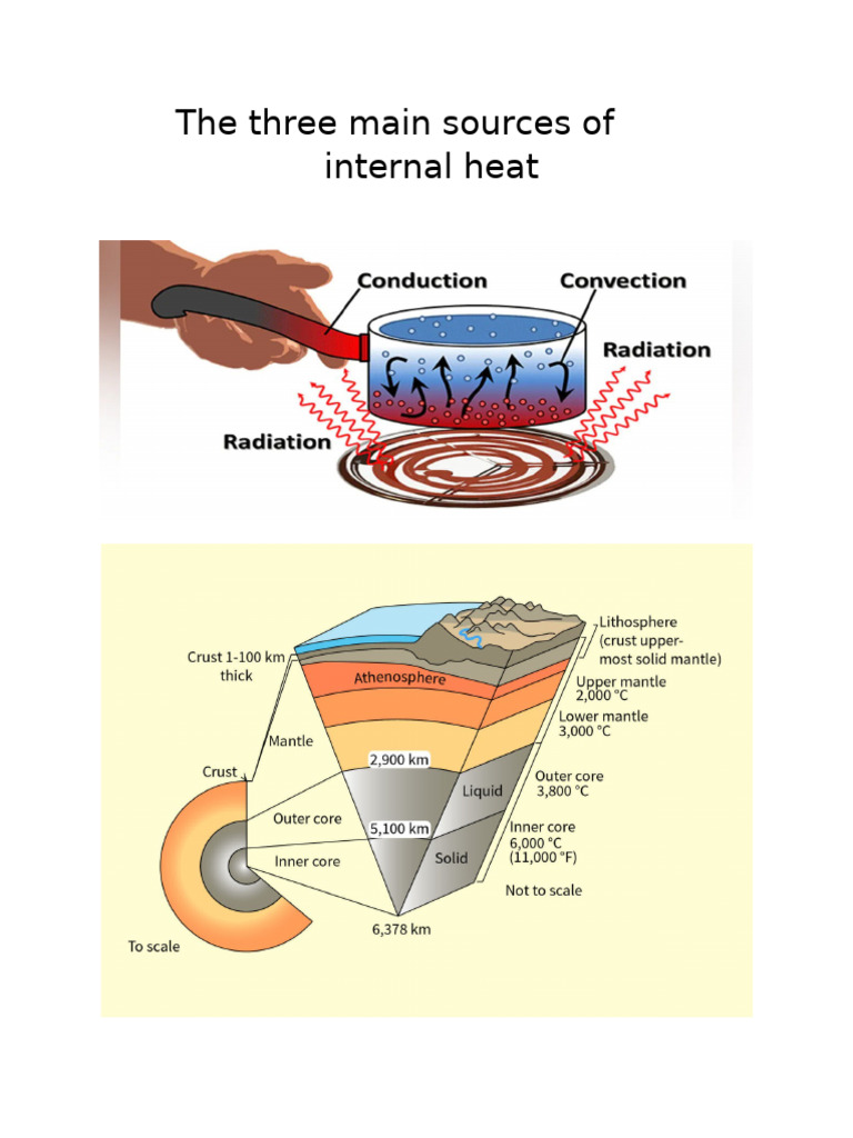 The three main sources of | PDF