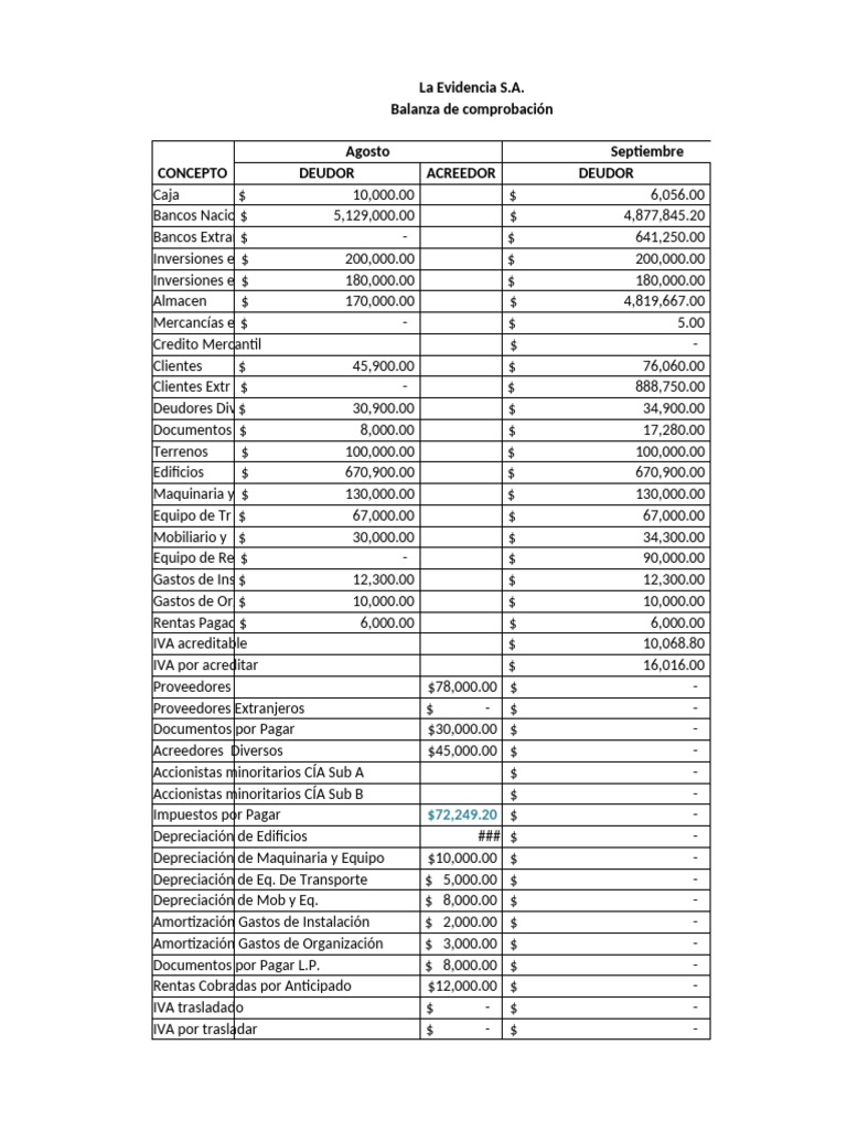 Ba Lanza | PDF | Economias | Dinero