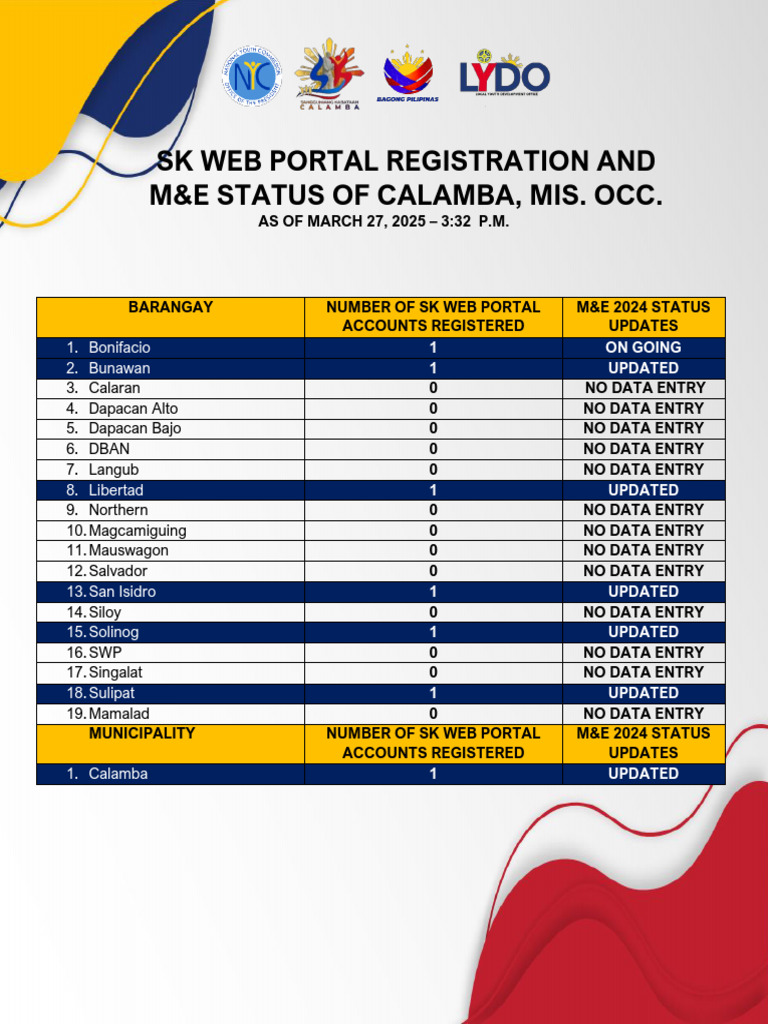 SK Web Portal Registration and M&e 2024 - Updated As of March 2025 | PDF