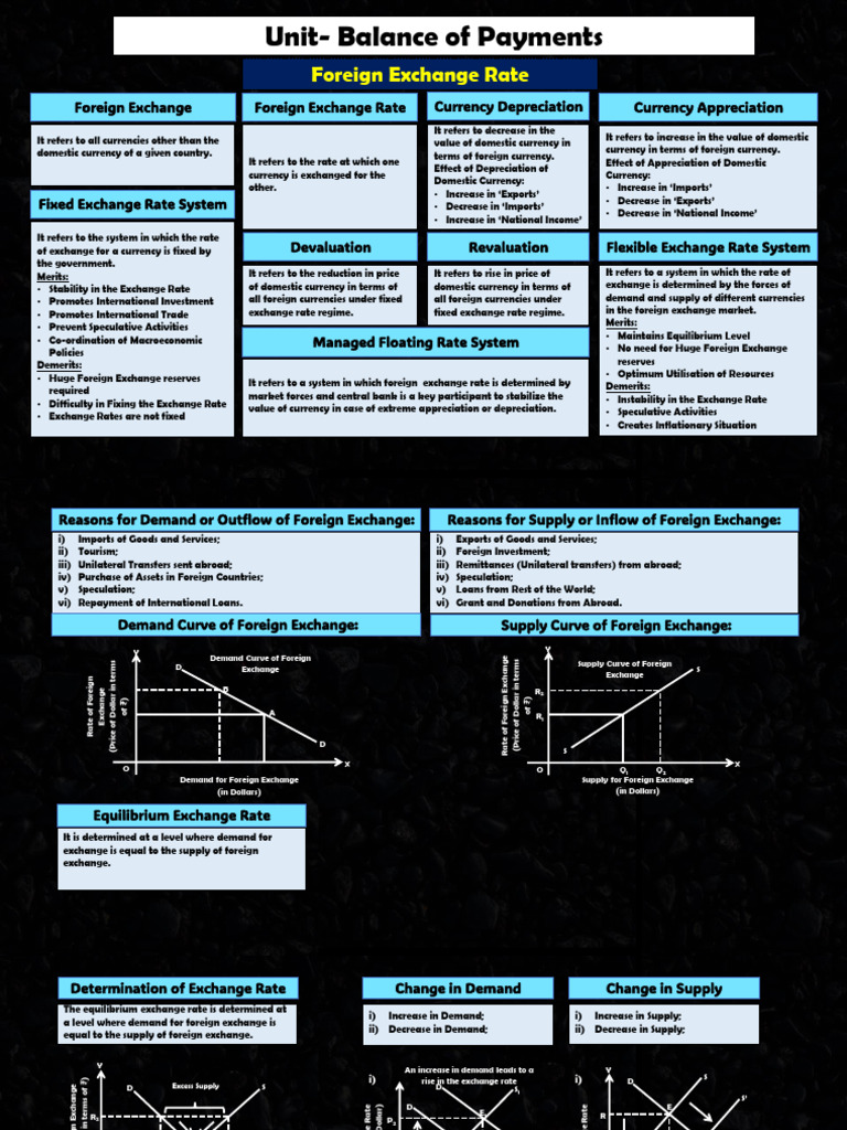 Balance of Payments and Foreign Exchange Rate (1) | PDF | Exchange Rate ...