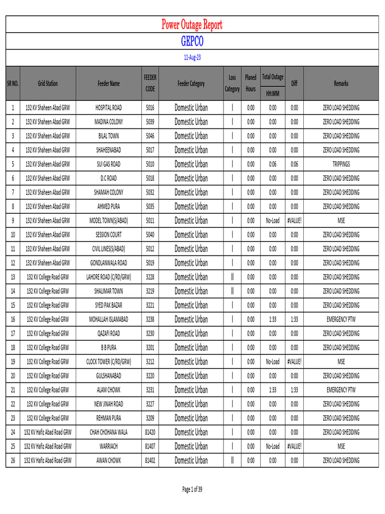 Power Outage Report | PDF | Electrical Grid | Electric Power