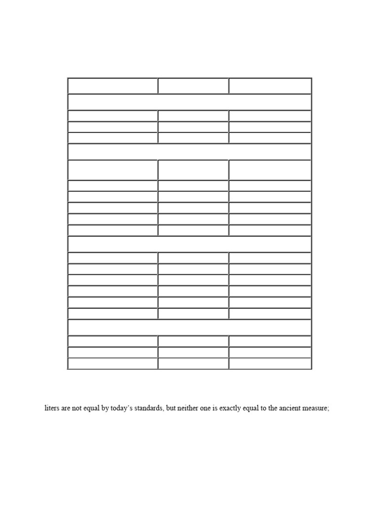 Biblical Weights and Measures - 010117 | PDF | Gallon | Units Of ...