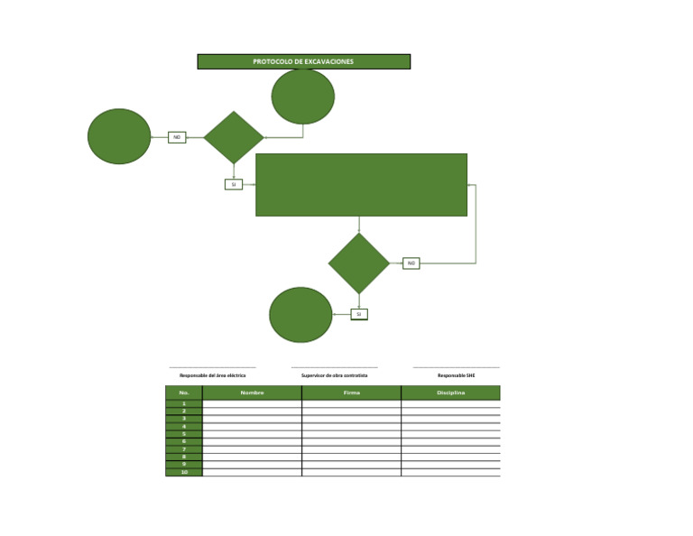 PROTOCOLO DE EXCAVACIONES (Diagrama de Flujo Liberación Excavaciones) | PDF