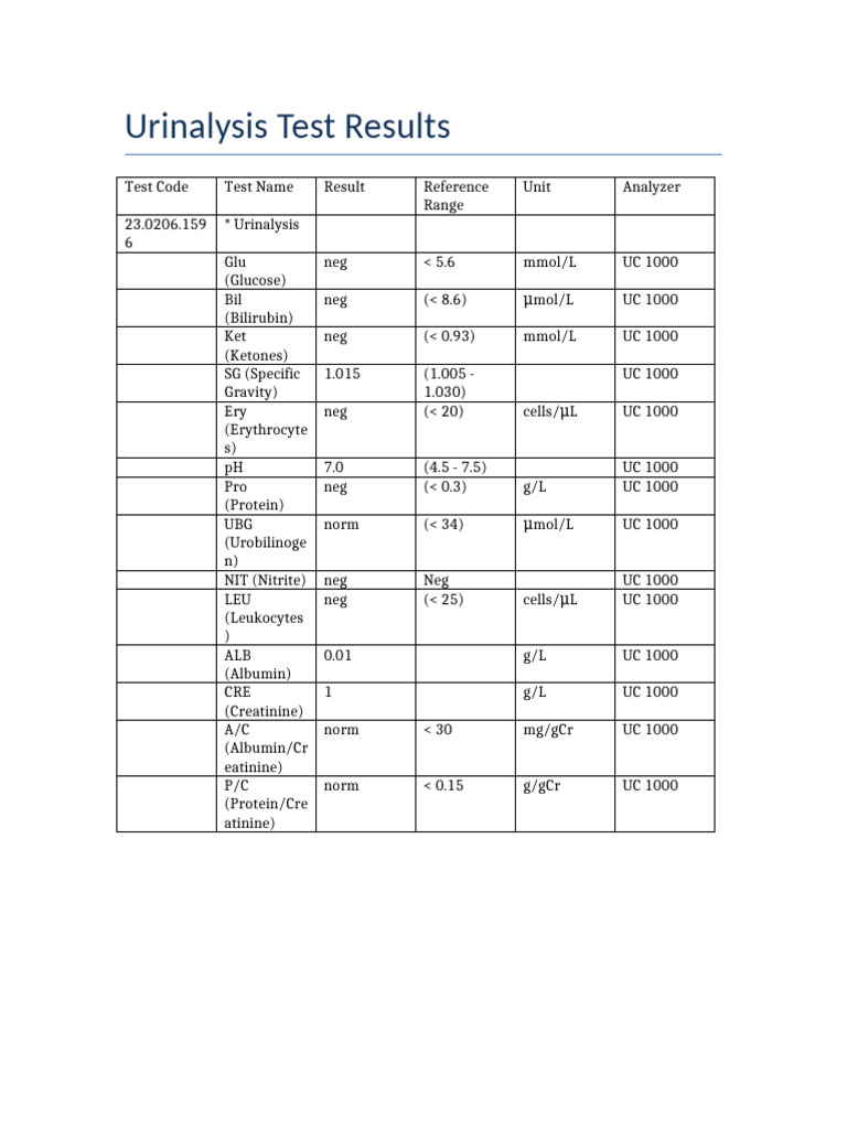 Urinalysis Test Results | PDF
