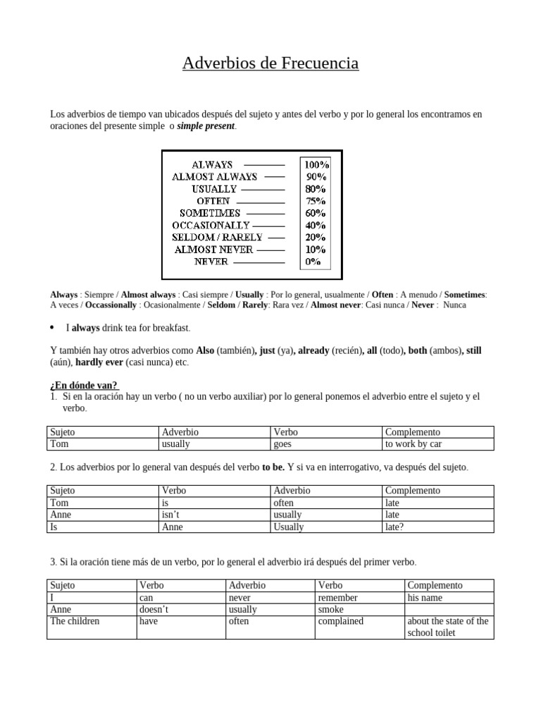 Ubicación de Adverbios de Frecuencia | PDF | Adverbio | Verbo