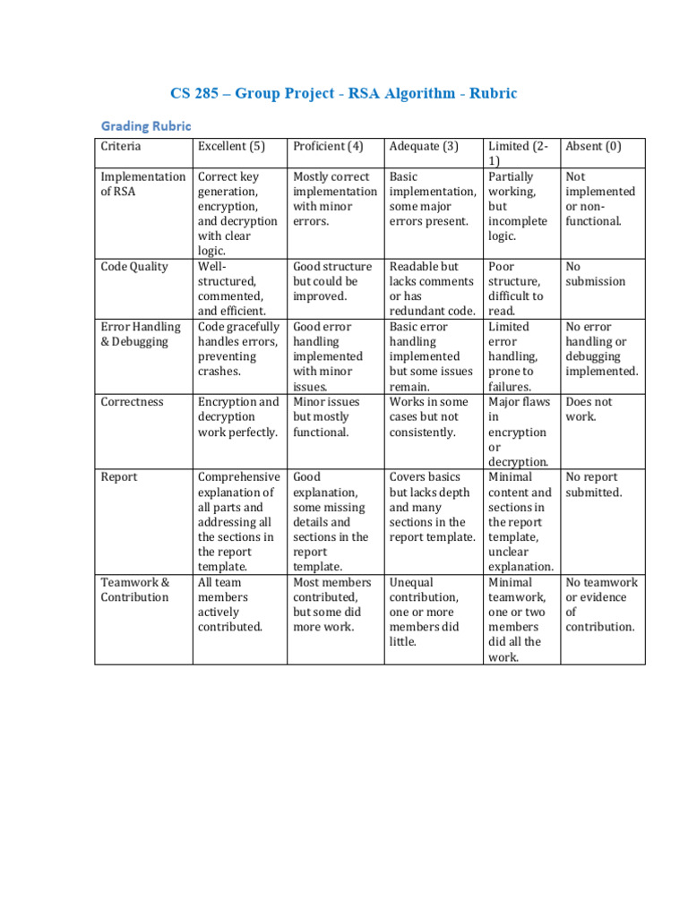 CS285-RSA Project Rubric Template | PDF | Encryption | Espionage Techniques