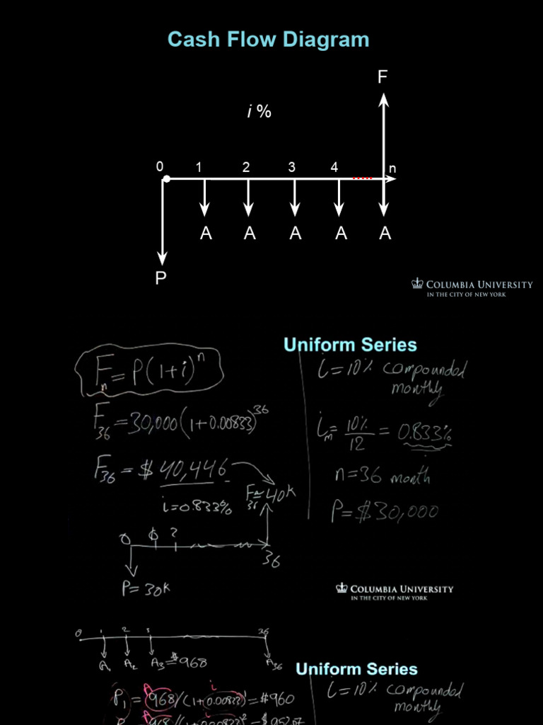 CM4 - W1 - Cash Flow Diagram | PDF