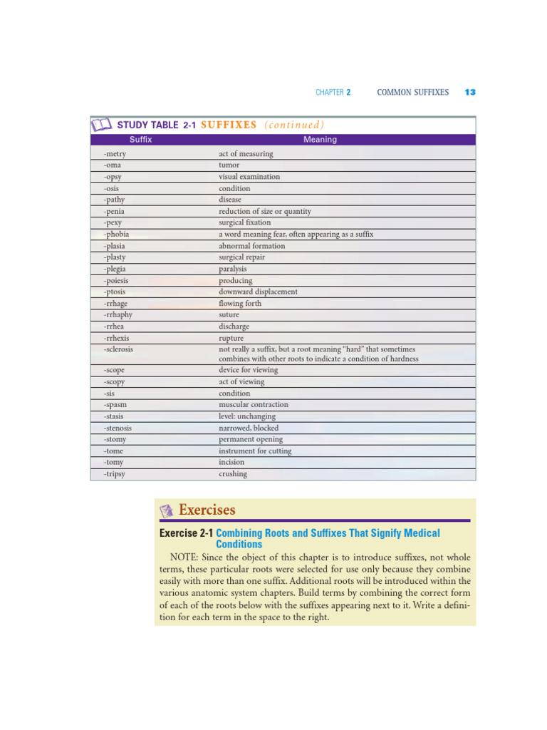Exercise Chapter2 Common Suffixes | PDF | Gerontology | Medical Specialties