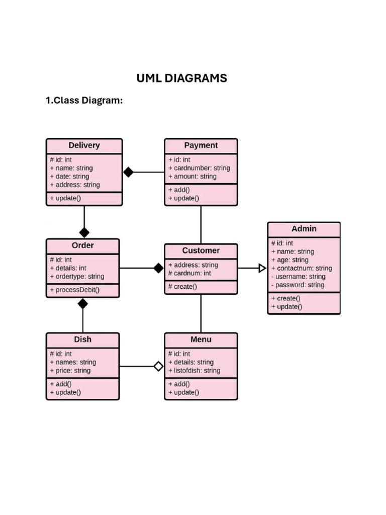 Uml Diagrams | PDF