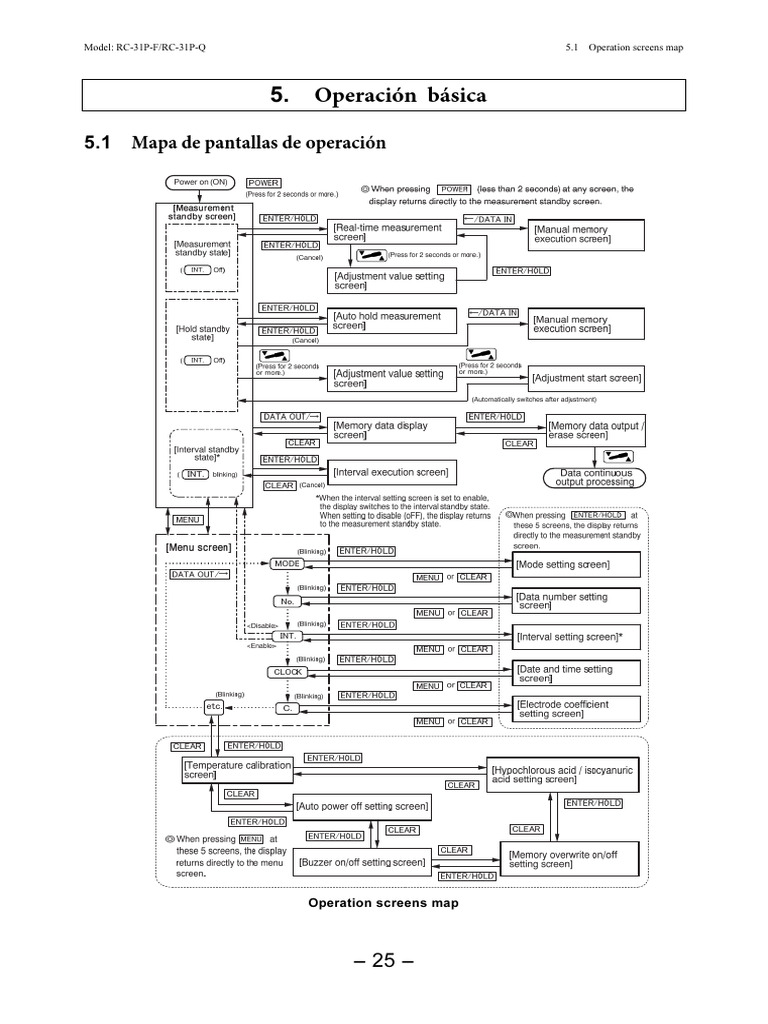 RC-31P_unlocked_Parte23 | PDF