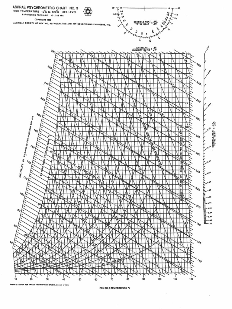 Psychart 3 SI | PDF