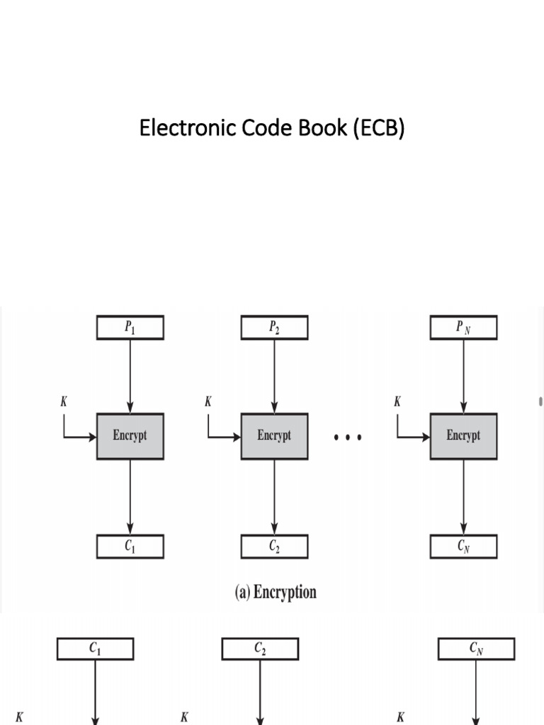 21-XTS-AES Mode for Block-Oriented-27-02-2025 (2) | PDF