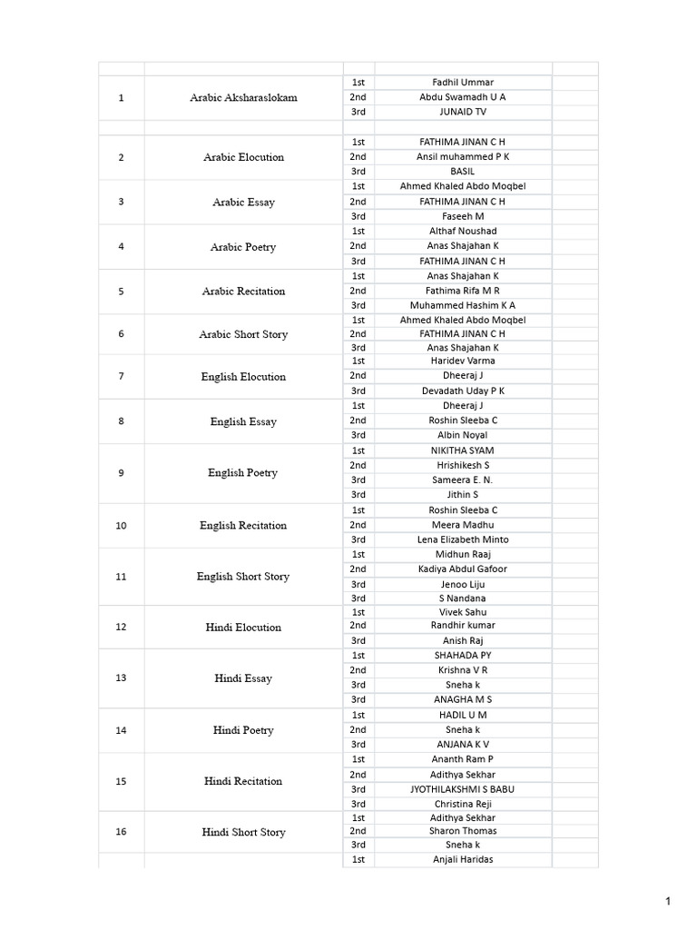 Valedictory Schedule - XLSX - Sheet2-1 | PDF