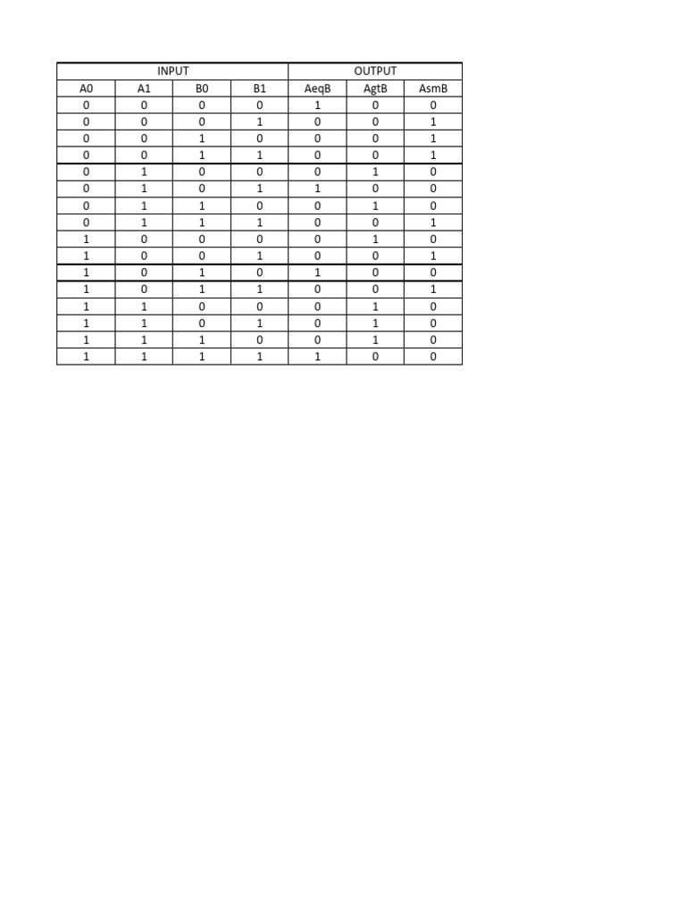2 Bit Comparator | PDF