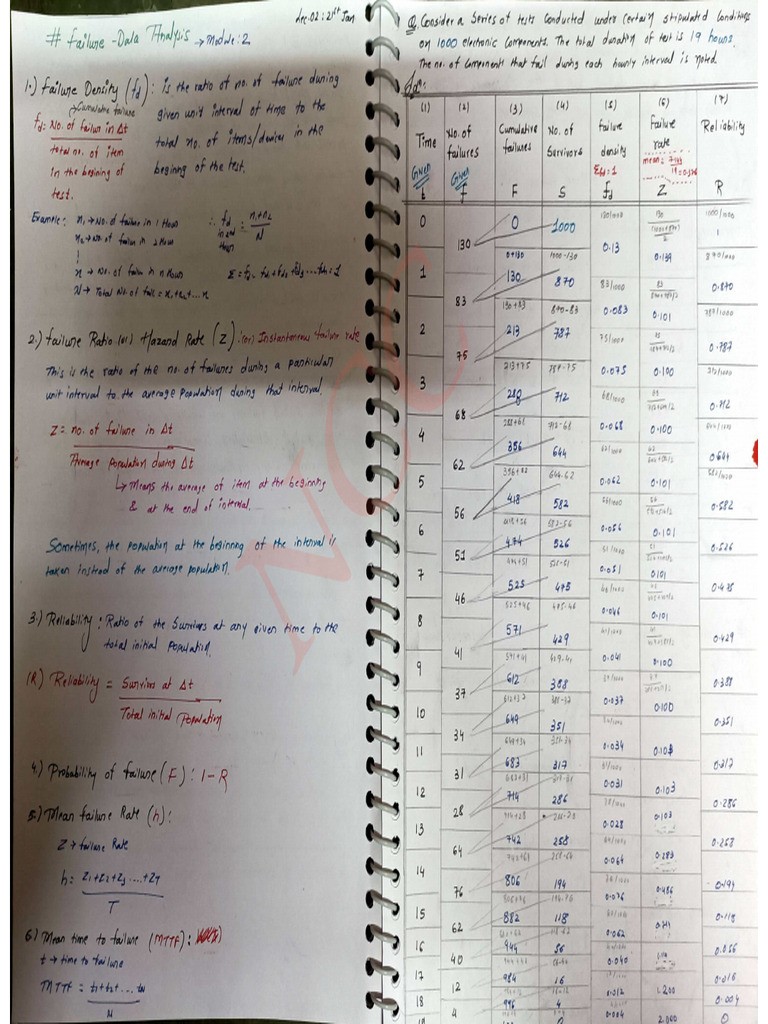 Reliability by Nilesh Chauhan | PDF