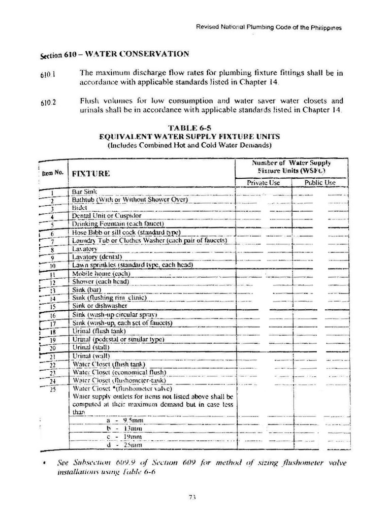 blank WSFU | PDF | Plumbing | Hydraulic Engineering