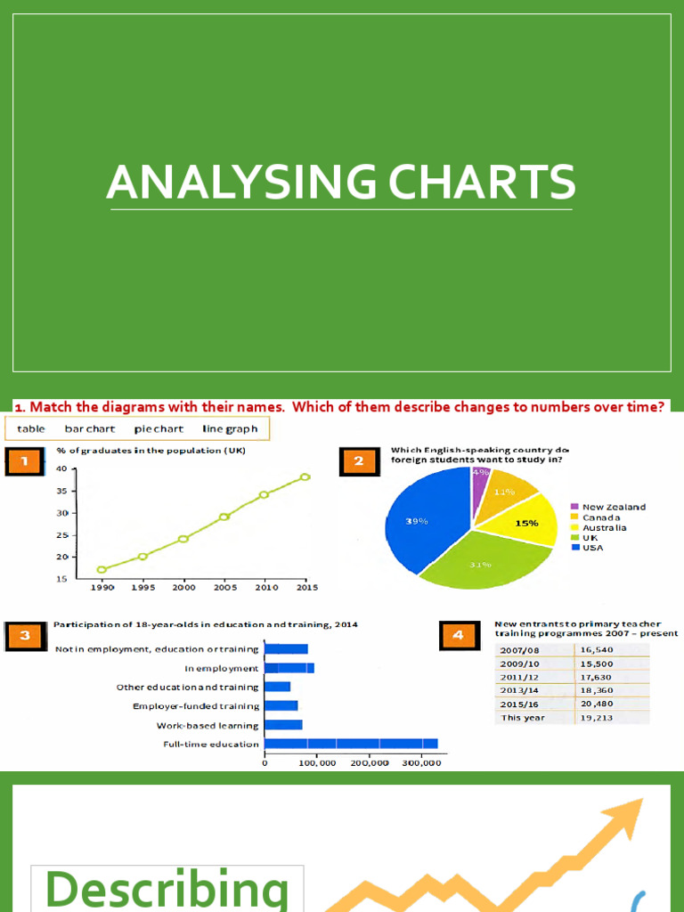 Unit 3 - Analysing Charts - Handout | PDF