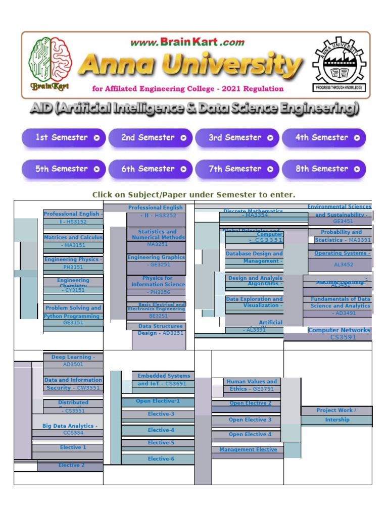 Design And Analysis Of Algorithms Ad3351 Hand Written Notes Unit 1 Introduction 1