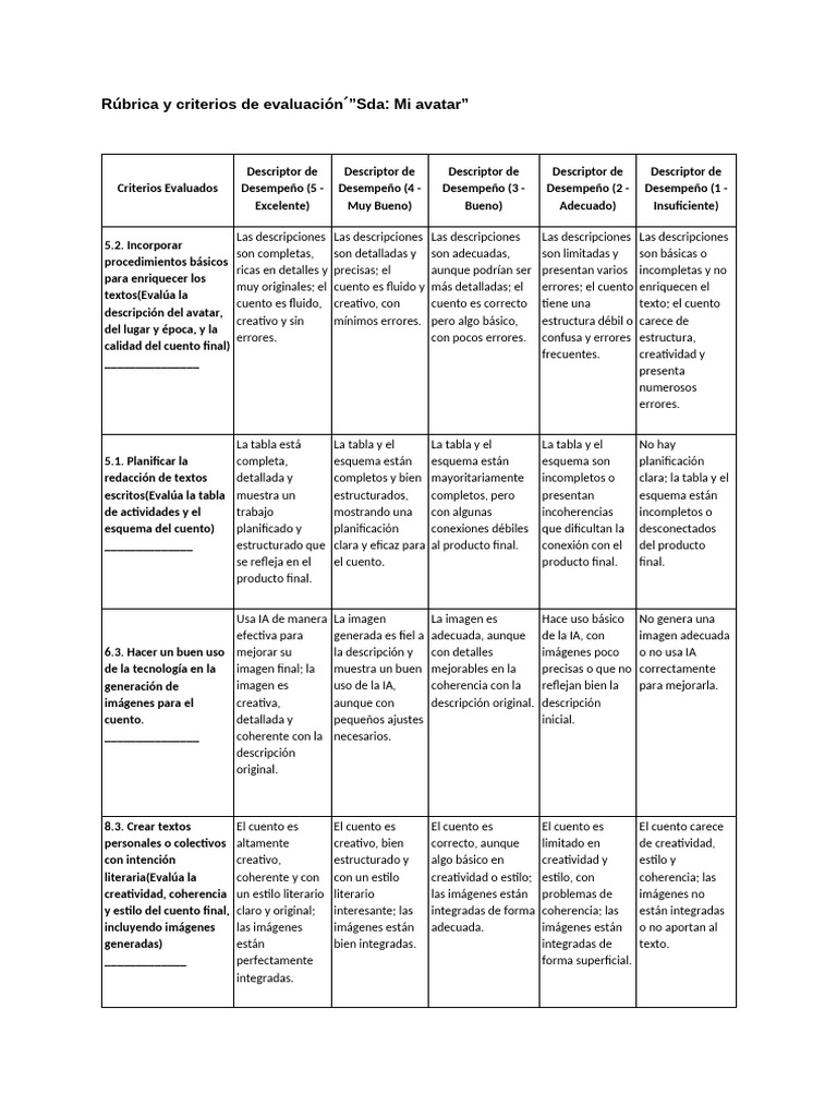 Rubricas | PDF | Inteligencia artificial | Inteligencia (IA) y semántica