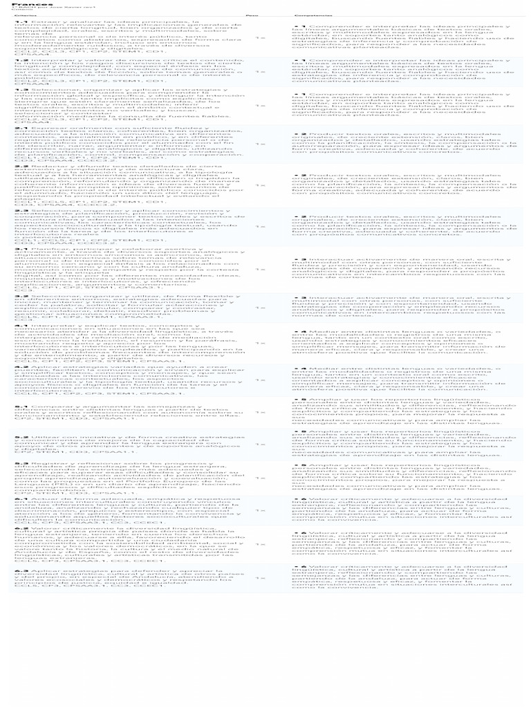 1ºbach-Criterios Lomloe | PDF