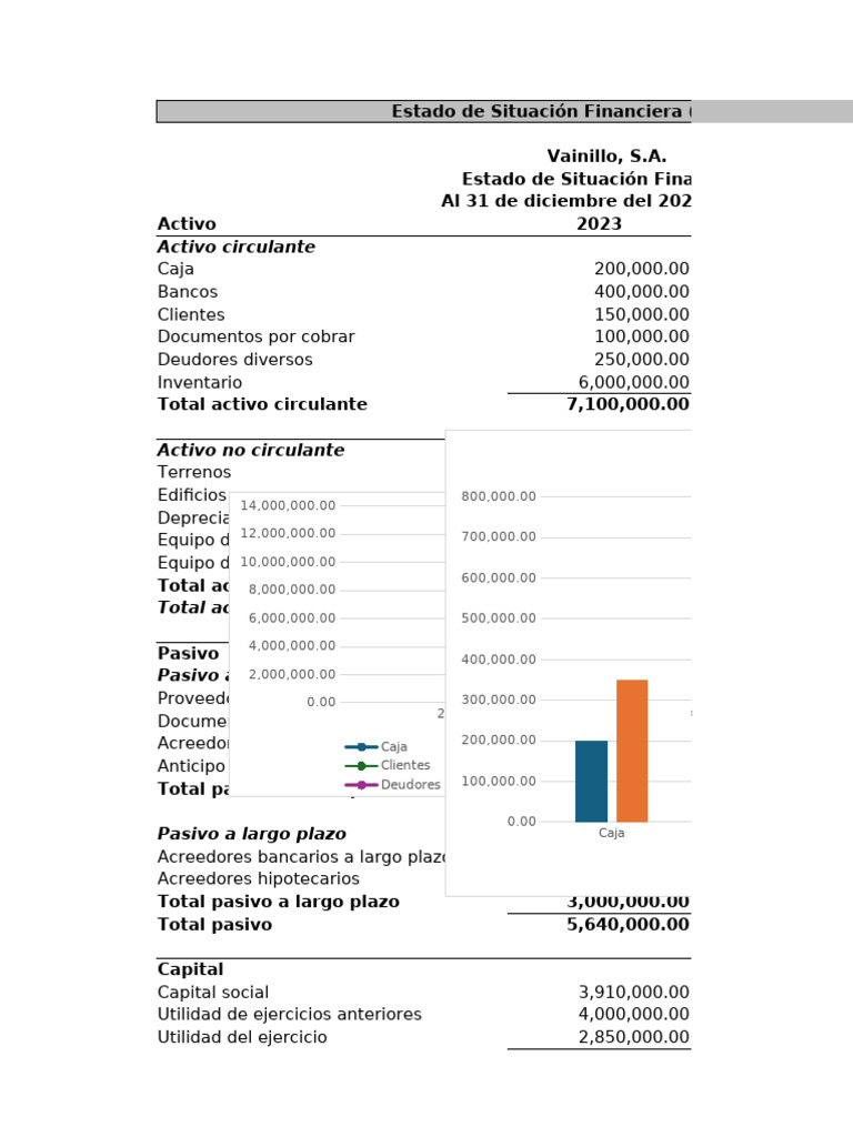 Estado Financiero Vainillo y Luna 2023-2024 | PDF | Estado de ...
