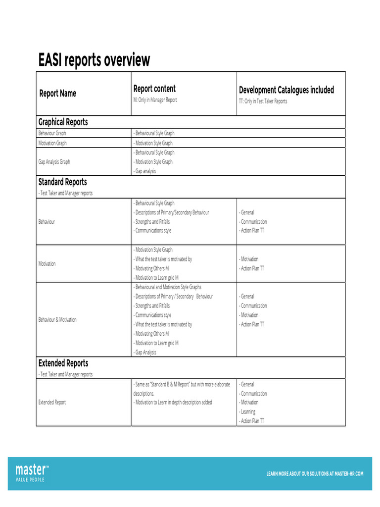 EASI Reports Overview | PDF