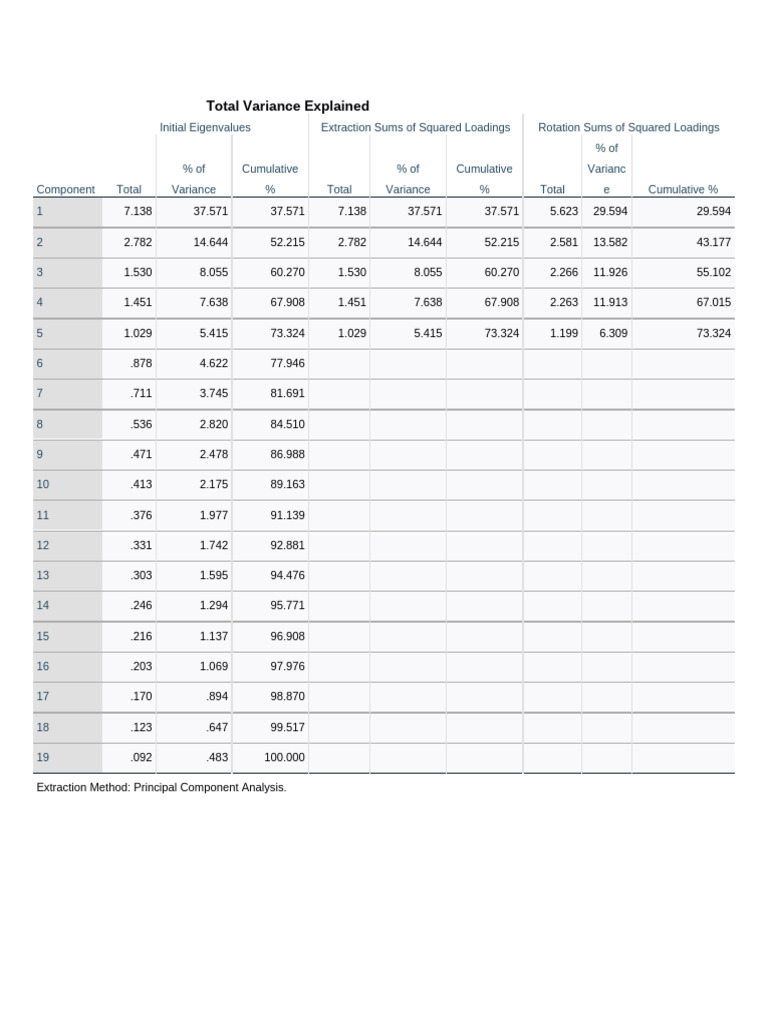 Total Variance Explained Pdf