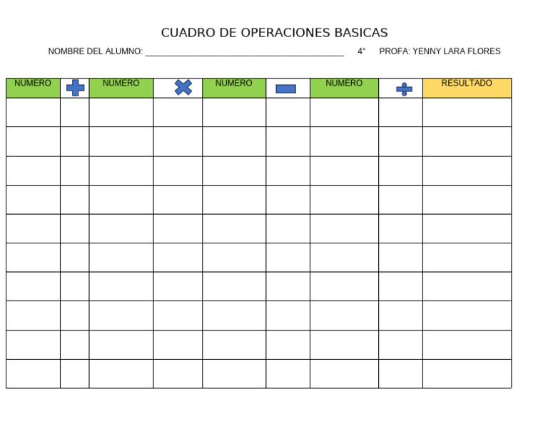 Cuadro de Operaciones Basicas | PDF