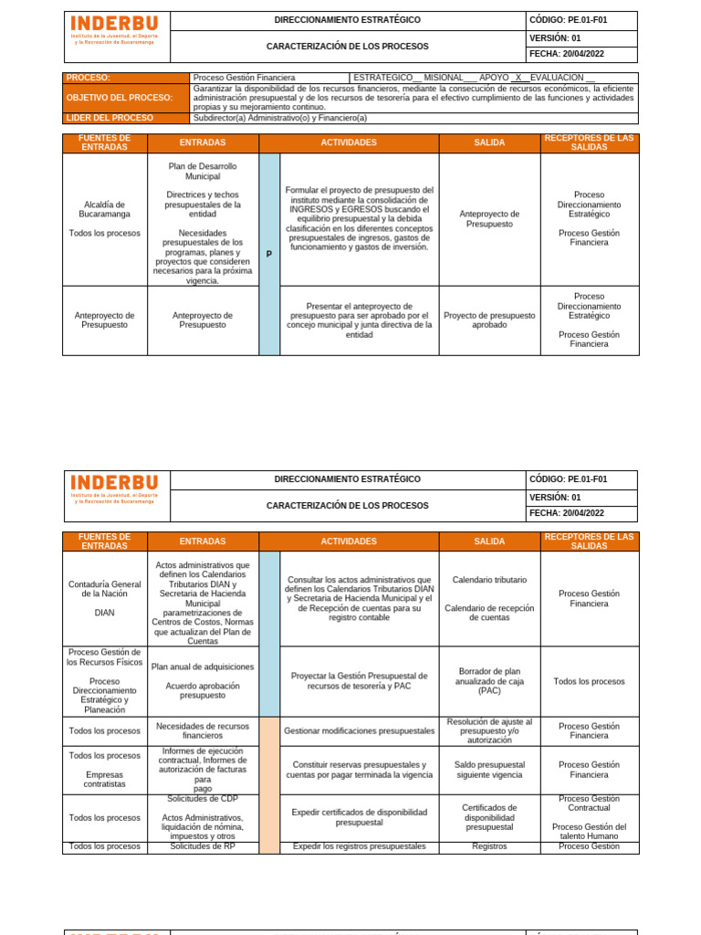 Pe.01 f01 Caracterizacion Proceso Gestion Financiera Ok 4 (1) | PDF | Contabilidad | Presupuesto