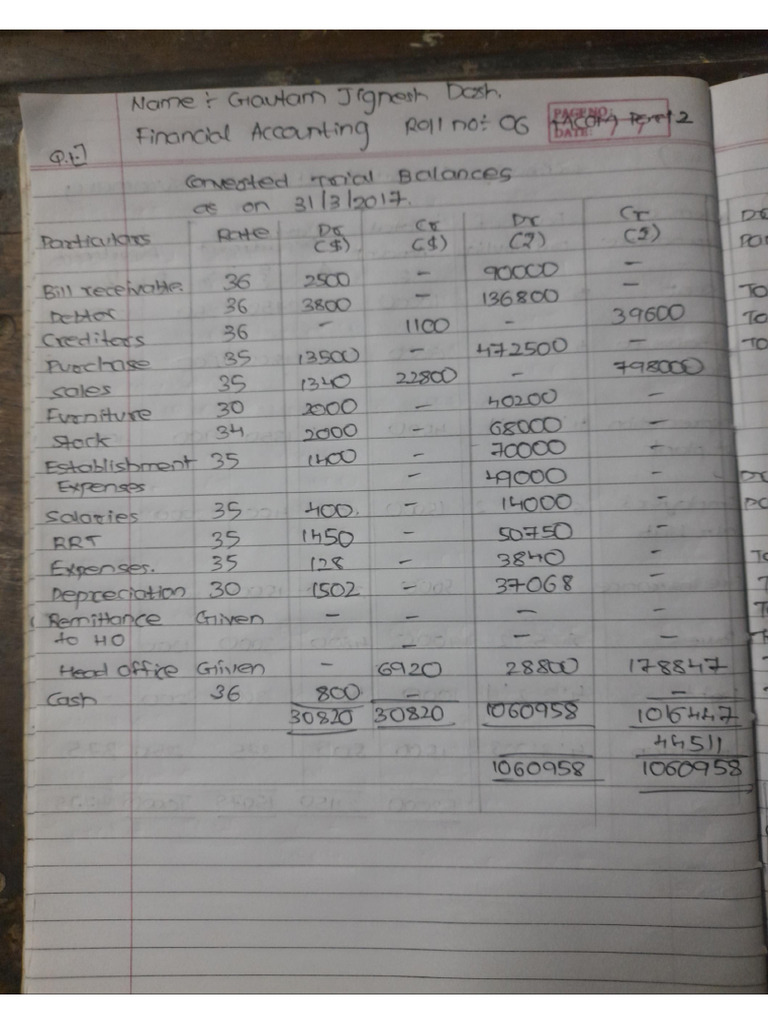 Gautam Fa Assignment Roll No 6 | PDF